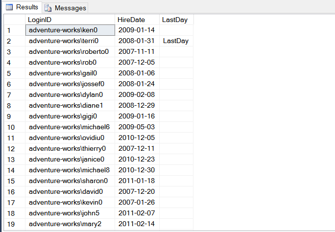 SQL SERVER Finding If Date Is LastDay Of The Month SQL Authority With Pinal Dave