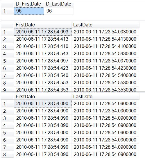 SQL SERVER Difference Between DATETIME And DATETIME2 WITH GETDATE 
