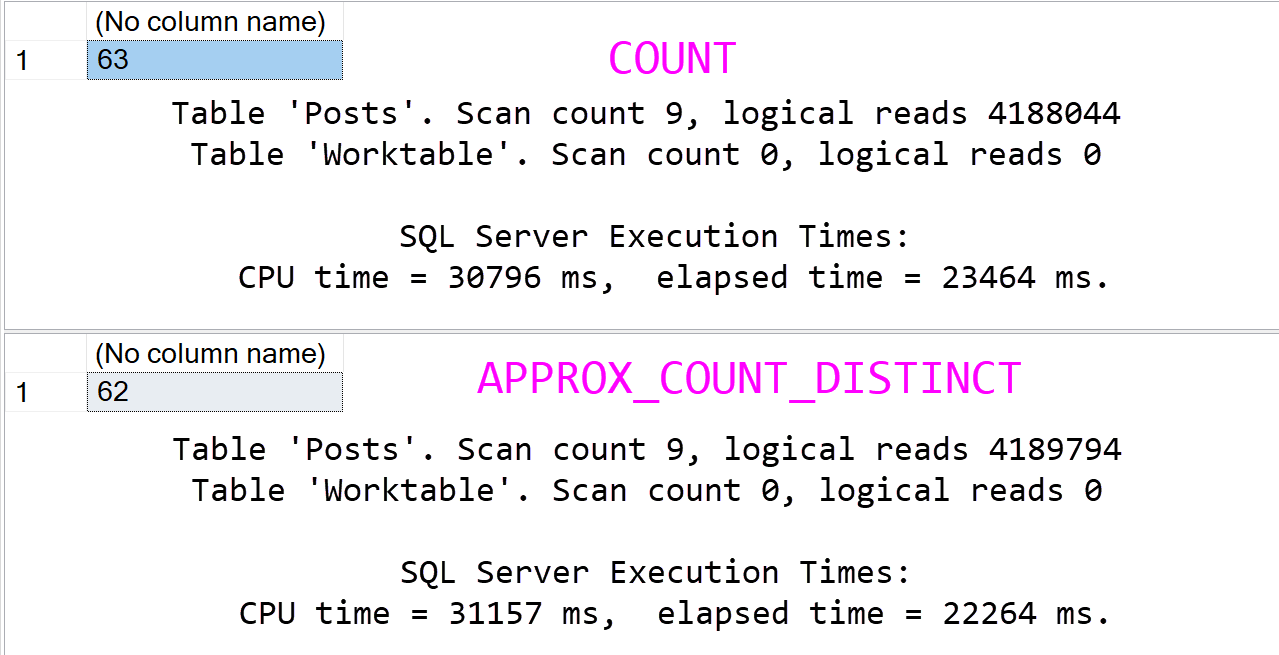 SQL SERVER APPROX COUNT DISTINCT Not Always Efficient SQL 