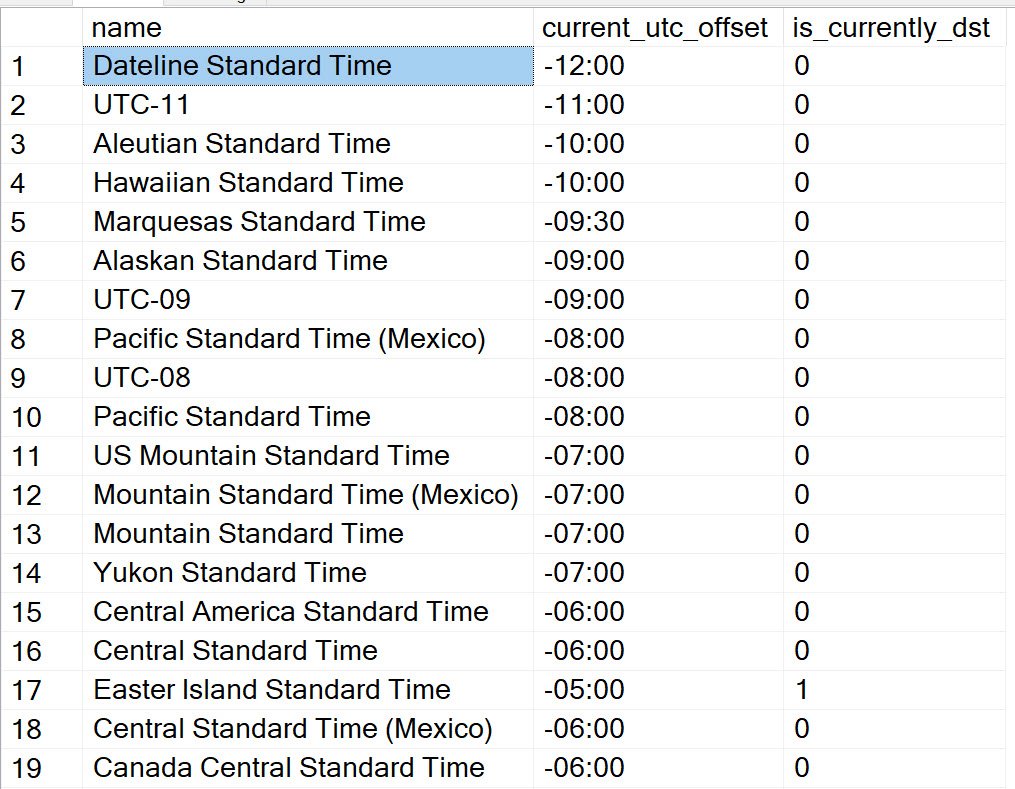 SQL SERVER Convert Date Time AT TIME ZONE SQL Authority With Pinal Dave