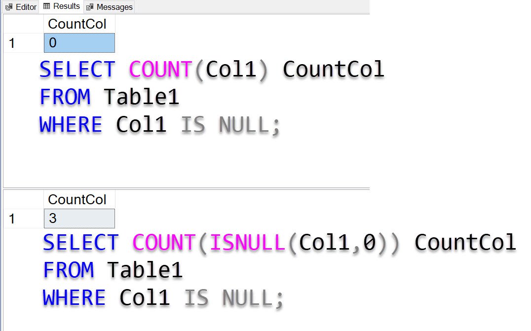 SQL SERVER Count NULL Values From Column SQL Authority With Pinal Dave