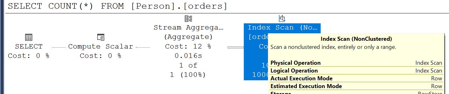 SQL SERVER COUNT And Index Used SQL Authority With Pinal Dave