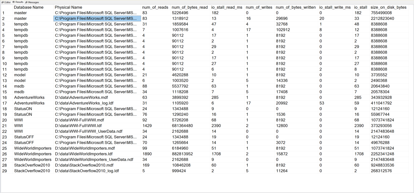 SQL SERVER Script To List Database File Latency SQL Authority With