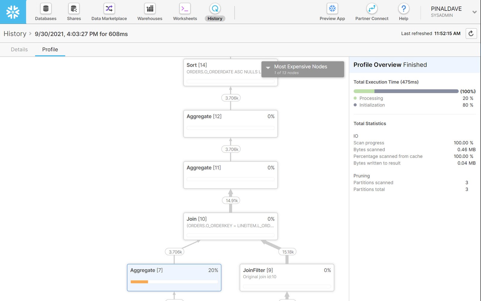 Snowflake Analysis Query Performance SQL Authority With Pinal Dave