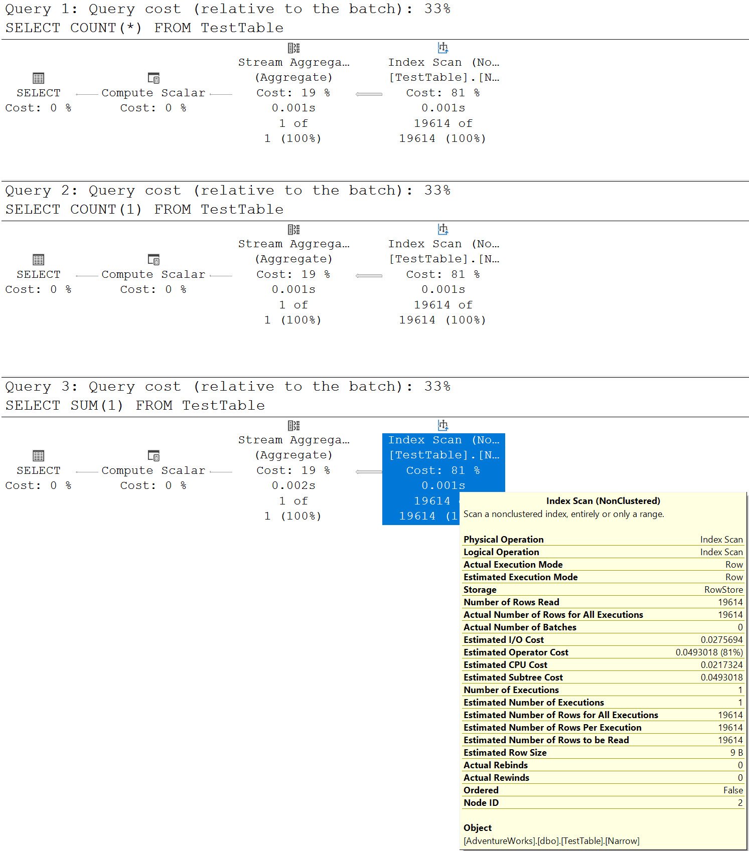 SQL SERVER SUM 1 Vs COUNT Performance Observation SQL 