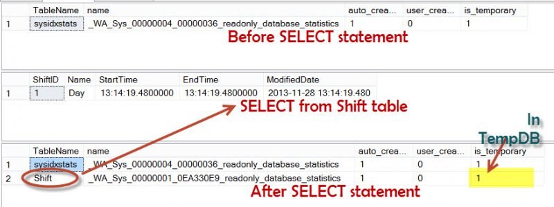 Sql Server Statistics For Read Only Database Are In Tempdb Sql Authority With Pinal Dave
