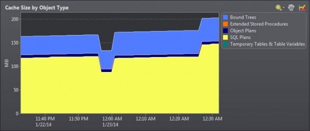 Sql Server Monitoring Server At A Glance A Open Conversation With Dbas Sql Authority With 6830
