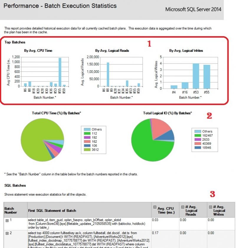 Sql Server Ssms Top Object And Batch Execution