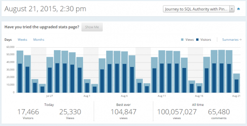 SQL Tips and Tricks Archives - Page 107 of 525 - SQL Authority with ...