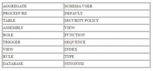Sql Server T Sql Enhancement Drop If Exists Clause Sql Authority With Pinal Dave 5024