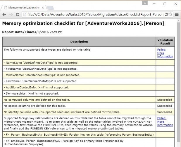 Sql Server Inmemory Oltp Migration Assistant Powershell Script Sql Authority With Pinal Dave