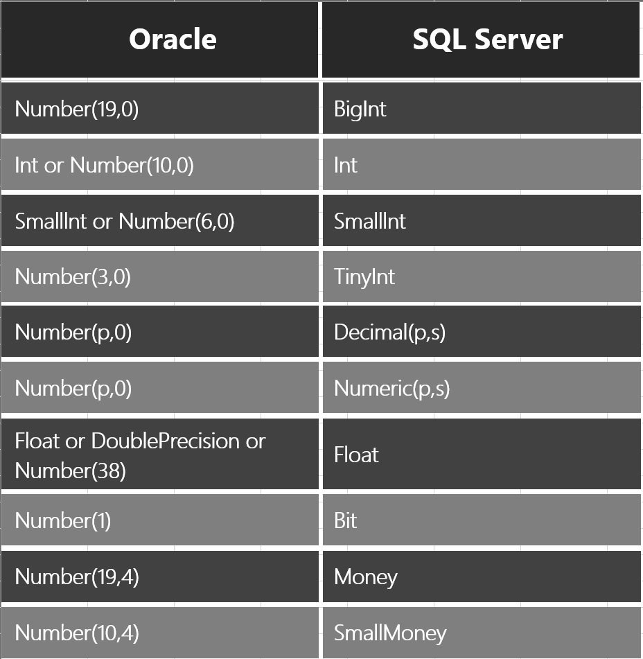 SQL SERVER To Oracle Numeric Datatype Mapping SQL Authority With 