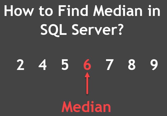 Find How Median To