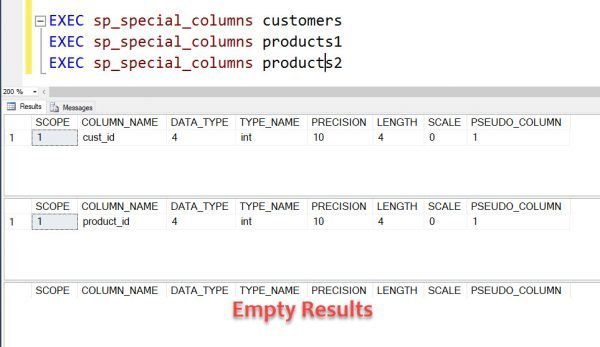 Sql Server How To Find Unique Key Columns Spspecialcolumns Sql Authority With Pinal Dave