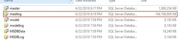 Sql Server Unable To Start Sql Resource In Cluster Huge Master Database Sql Authority