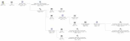 Sql Server Puzzle Why Such A Complicated Execution Plan For A 5620