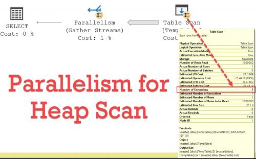 Sql Server Parallelism For Heap Scan Sql Authority With Pinal Dave