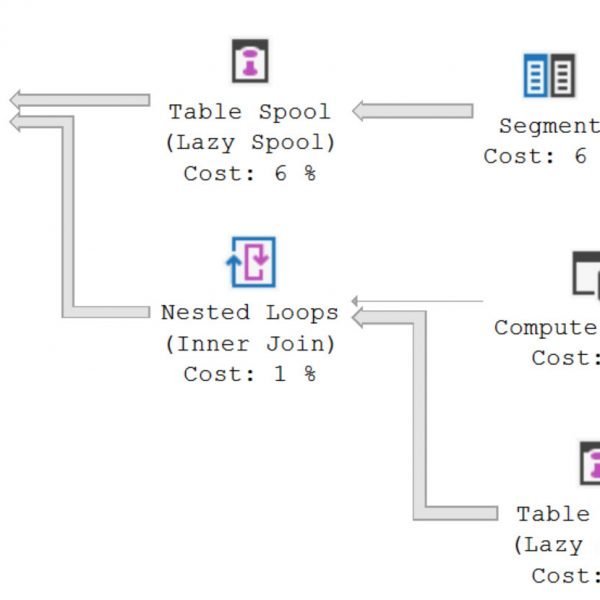 Sql Server Check The Isolation Level With Dbcc Useroptions Sql Authority With Pinal Dave