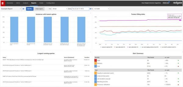 Sql Server Monitoring Week Sql Monitor Sql Authority With Pinal Dave