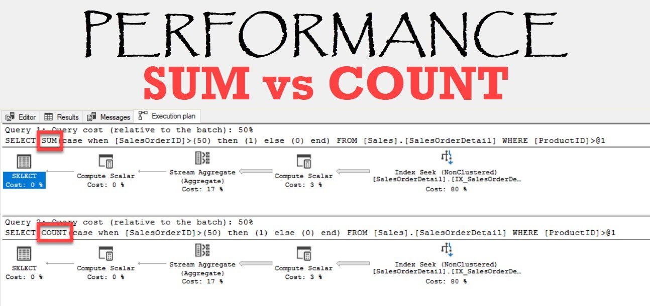 What Is Faster SUM Or COUNT Interview ion Of The Week 231 