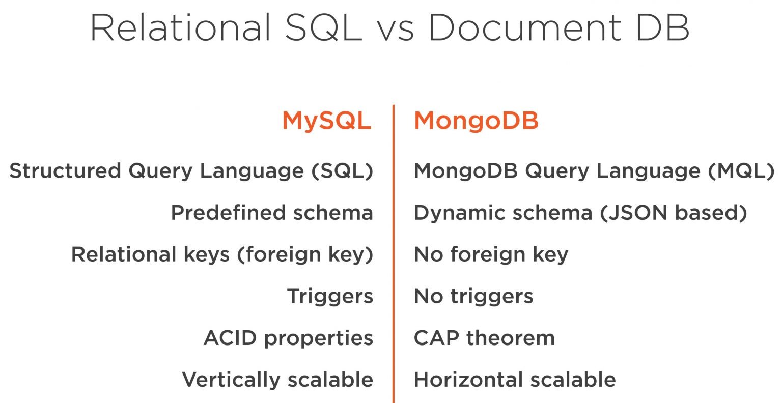 Mongodb Fundamentals Mapping Relational Sql Day 6 Of 6 Sql Authority With Pinal Dave 4141