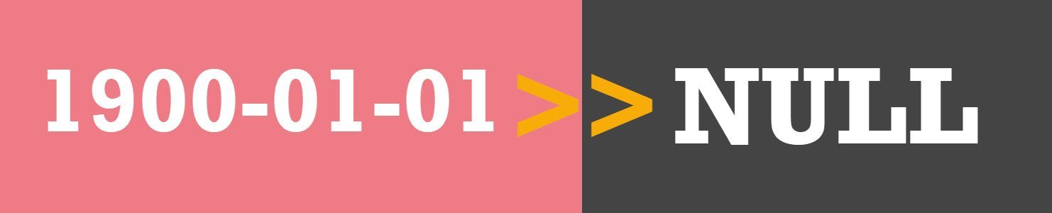 SQL SERVER CONVERT Empty String To Null DateTime SQL Authority With 