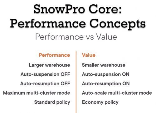 SnowPro Core: Performance Concepts - SQL Authority with Pinal Dave