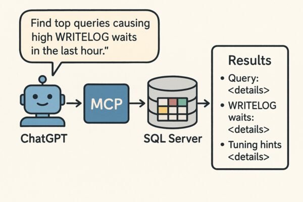 SQL SERVER and AI - Setting Up an MCP Server for Natural Language ...